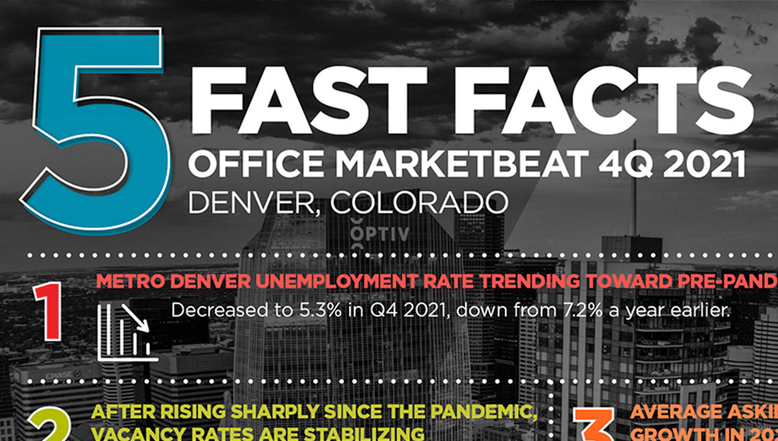 Denver CBD Office Five Fast Facts - Cushman & Wakefield- Hendrickson ...